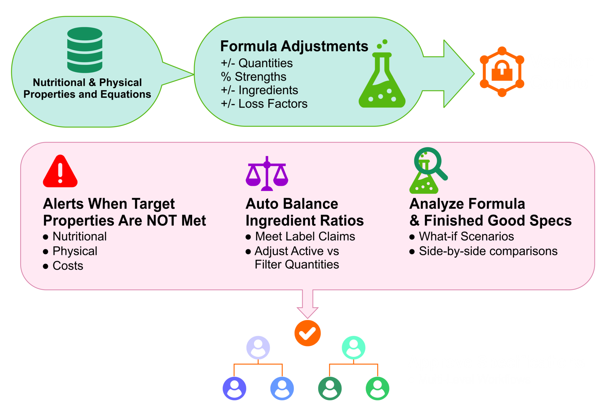 Formulation Management Software | Formula Management Systems