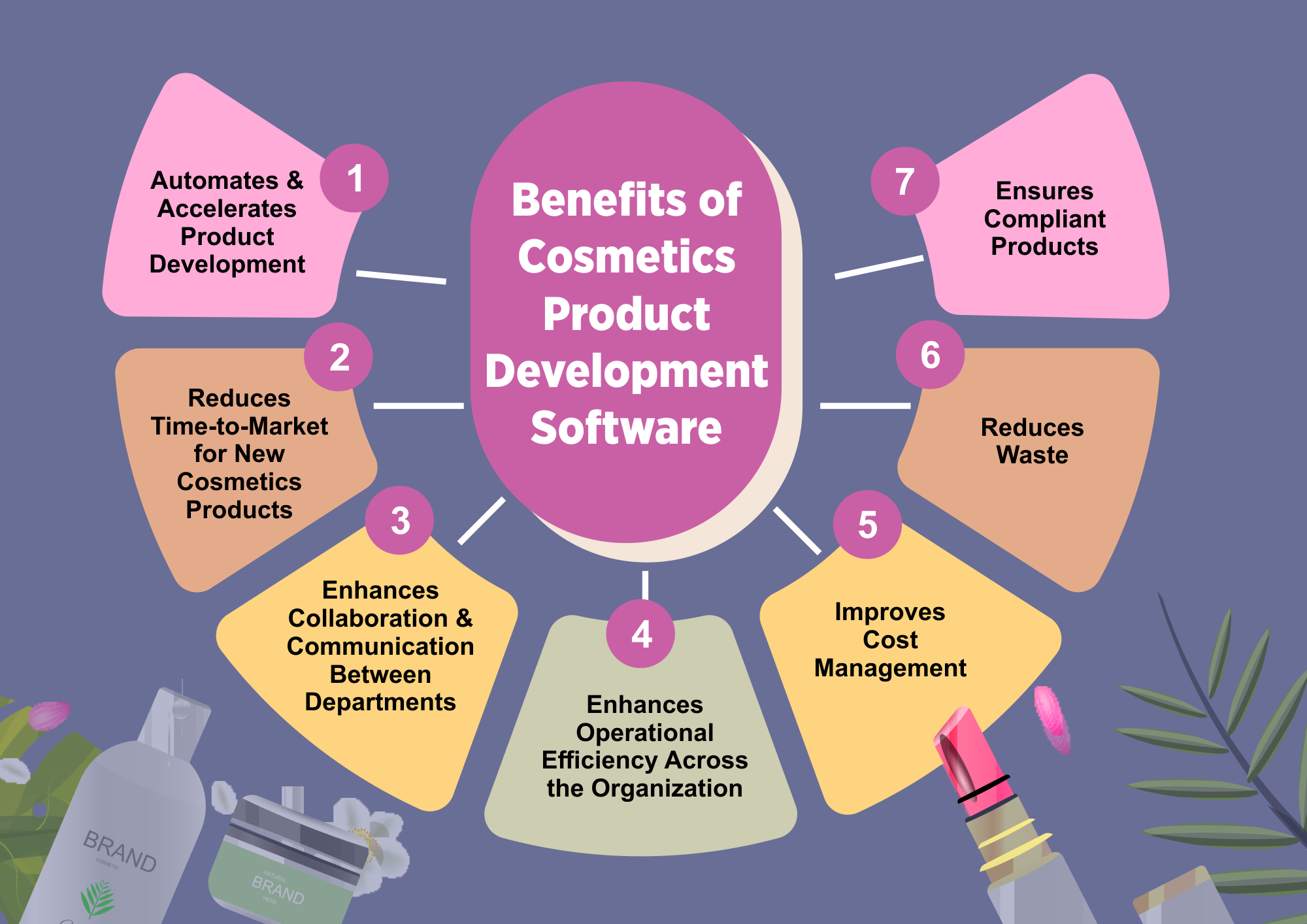 Cosmetics New Product Development (NPD) Software System